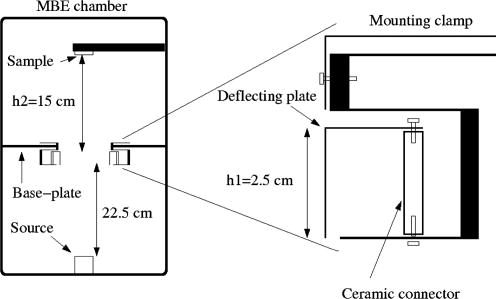 Electron deflector in UHV system: Scattered electrons in ebeam ...