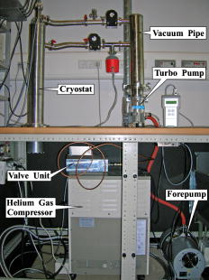 A cryostat and temperature control system optimized for measuring ...
