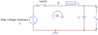 A high voltage programmable ramp generator | Review of Scientific ...