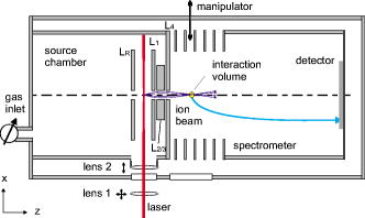 A subnanosecond pulsed ion source for micrometer focused ion beams | Review of Scientific ...