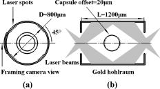 Unfolding core asymmetries with x-ray emission images in symmetry ...