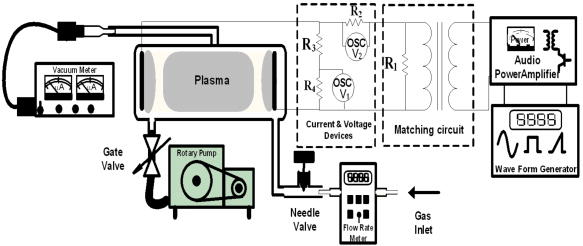 Plasma cell adaptation to enhance particle acceleration | Review of ...
