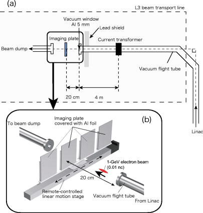 Absolute calibration of imaging plate for GeV electrons | Review of ...
