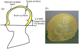 Technique for designing and evaluating probe caps used in optical ...