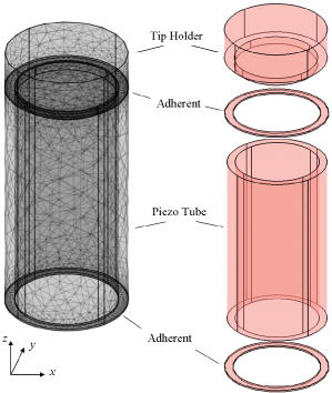 Prediction of the resonant frequency of piezoelectric tube scanners ...