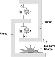 An alternative method for the measurement of the mechanical impulse of ...