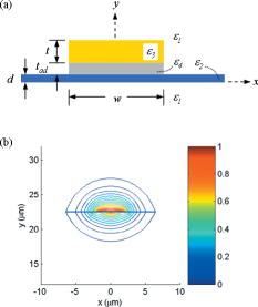 Broadside coupling to long-range surface plasmons in metal stripes ...