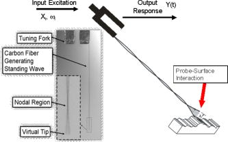 Standing wave probes for microassembly | Review of Scientific ...