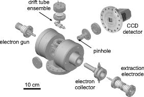 Properties of the electron beam in a room-temperature electron beam ion ...
