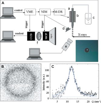 Synchrotron radiation microdiffraction of ballistic molten wax ...