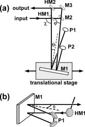 Optical delay line for high time resolution measurement: W-type delay ...