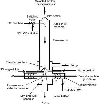 Measurement of tropospheric RO2 and HO2 radicals by a laser-induced ...