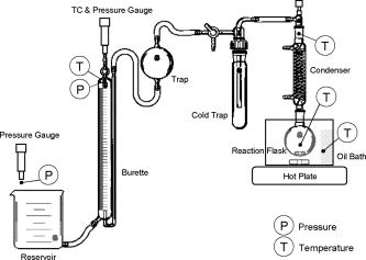 Automated gas burette system for evolved hydrogen measurements | Review ...