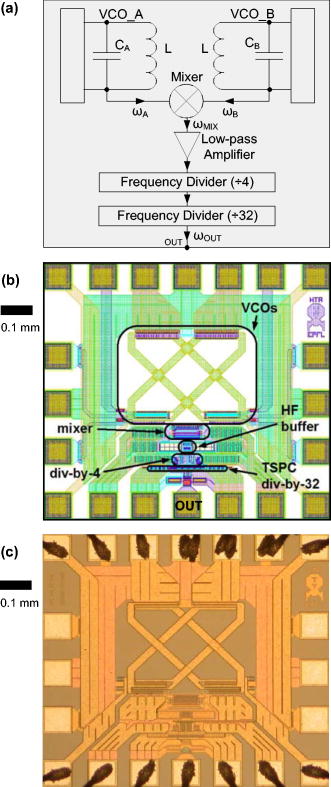 Single-chip detector for electron spin resonance spectroscopy | Review ...