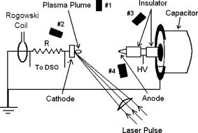 Formation of single pinched plasma point in the cathode plasma jet of a ...