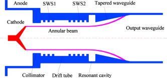 Design of a simple annular electron beam source and its operating ...