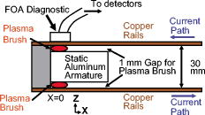 Compact collimated fiber optic array diagnostic for railgun plasmas ...