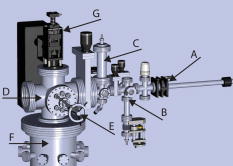 Confocal single molecule fluorescence spectroscopy in ultrahigh vacuum ...
