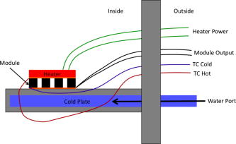Long term thermoelectric module testing system | Review of Scientific ...
