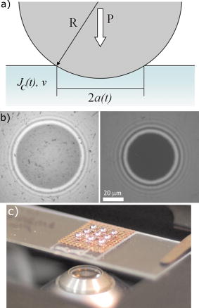 Surface indentation arrays for high-throughput analysis of viscoelastic ...