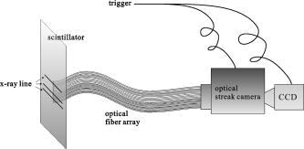 A time-resolved spectroscopic diagnostic based on fast scintillator and ...