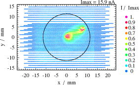 Direct high-resolution ion beam-profile imaging using a position ...
