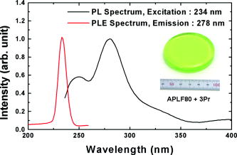 Pr3+-doped fluoro-oxide lithium glass as scintillator for nuclear ...