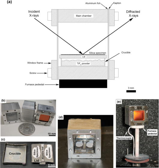 A gas-tight Cu Kα x-ray transparent reaction chamber for high ...