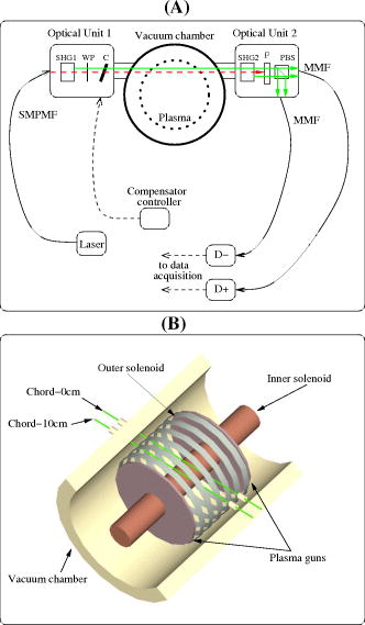 Electron density measurements of a field-reversed configuration plasma ...