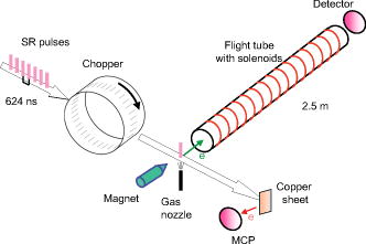 Application of a simple asynchronous mechanical light chopper to ...