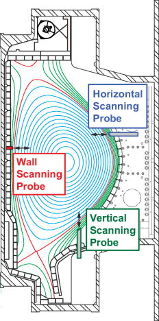 Wall scanning probe for high-field side plasma measurements on Alcator ...