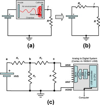 High performance electrospinning system for fabricating highly uniform ...