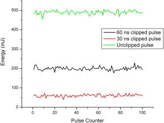 Pulse shaping of transversely excited atmospheric CO2 laser using a ...
