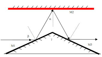 In-line extreme ultraviolet polarizer with hybrid configuration ...