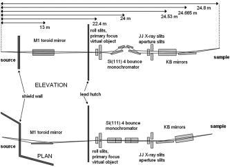 A dedicated superbend x-ray microdiffraction beamline for materials ...