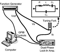 Electrical characterization of a tuning fork crystal oscillator using dual-phase lock-in ...