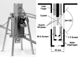 A 2.8 K cryogen-free cryostat with compact optical geometry for ...