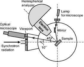 In situ positioning of a few hundred micrometer-sized cleaved surfaces ...