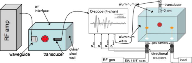 rf testbed for thermoacoustic tomography | Review of Scientific ...