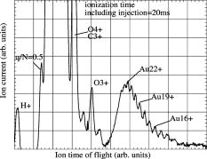 Production and ion-ion cooling of highly charged ions in electron ...