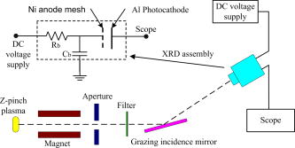 Investigation of spectra unfolded for a filtered x-ray diode array with ...