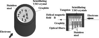 High energy electron crystal spectrometer | Review of Scientific ...