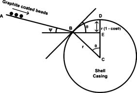 Imaging fingerprint corrosion of fired brass shell casings | Review of ...