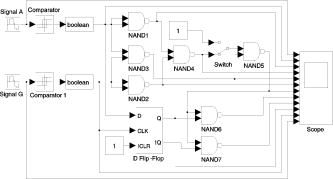 Methods and analysis of processing signals of incremental ...