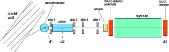 Ray tracing flux calculation for the small and wide angle x-ray ...