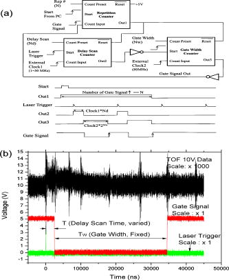 New technique for measuring carrier mobility using a modified boxcar ...