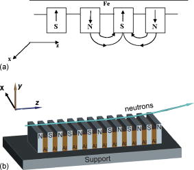 Periodic magnetic field as a polarized and focusing thermal neutron ...