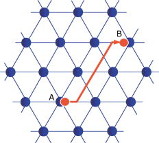 Optical lattices for atom-based quantum microscopy | Review of ...