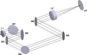 Cryogenic confocal microscopy with rotation in a magnetic field ...
