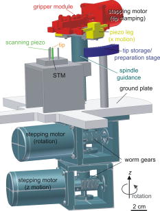 In situ manipulation of scanning tunneling microscope tips without tip ...